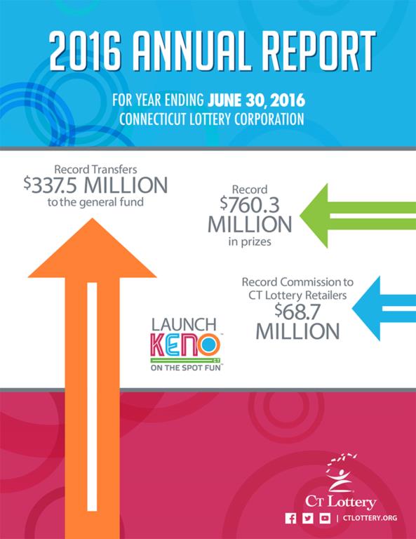 CT Lottery Official Web Site - Annual Reports